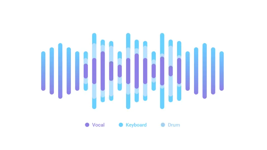 Introducing GSEP: The Backbone of Gaudio Studio's Audio Separation ...