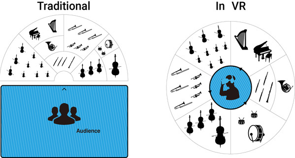 Reinventing music with VR: Personal and Interactive audio in full 3D space