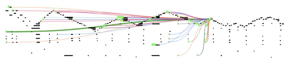 Music Generative Model - 박수철 연구원(모두의 연구소)|전문가 초청